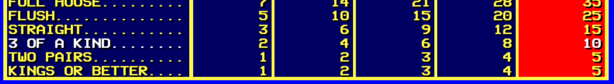 Retro Video Poker Game Manual - Nomadic Ratio
